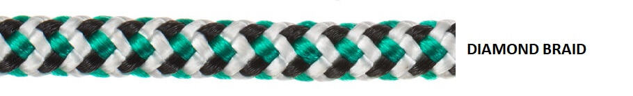 Differences Between Twisted Rope & Braided Rope - Shovel Zone